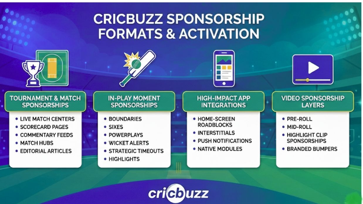 Advertise on Cricbuzz During T20 World Cup 2026 | IAS Media